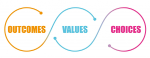 Ormiston Shelfield Community Academy - Vision & Values