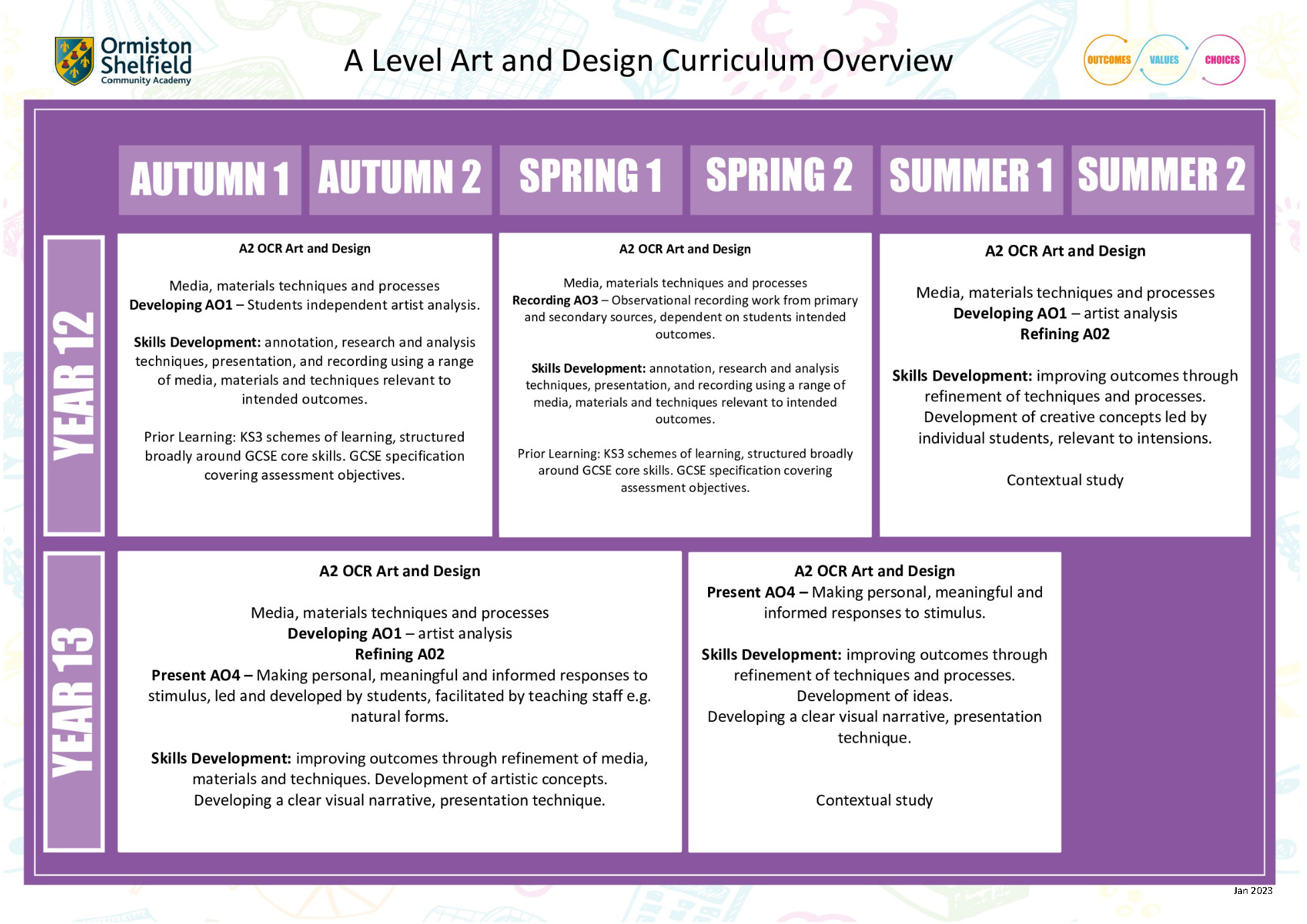 Ormiston Shelfield Community Academy - Art
